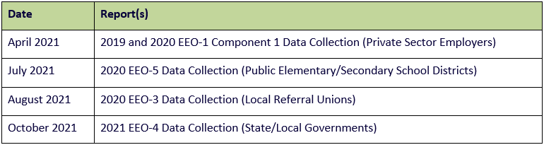 EEOC Announces Schedule for 2020 EEO Data Filing | OutSolve Blog