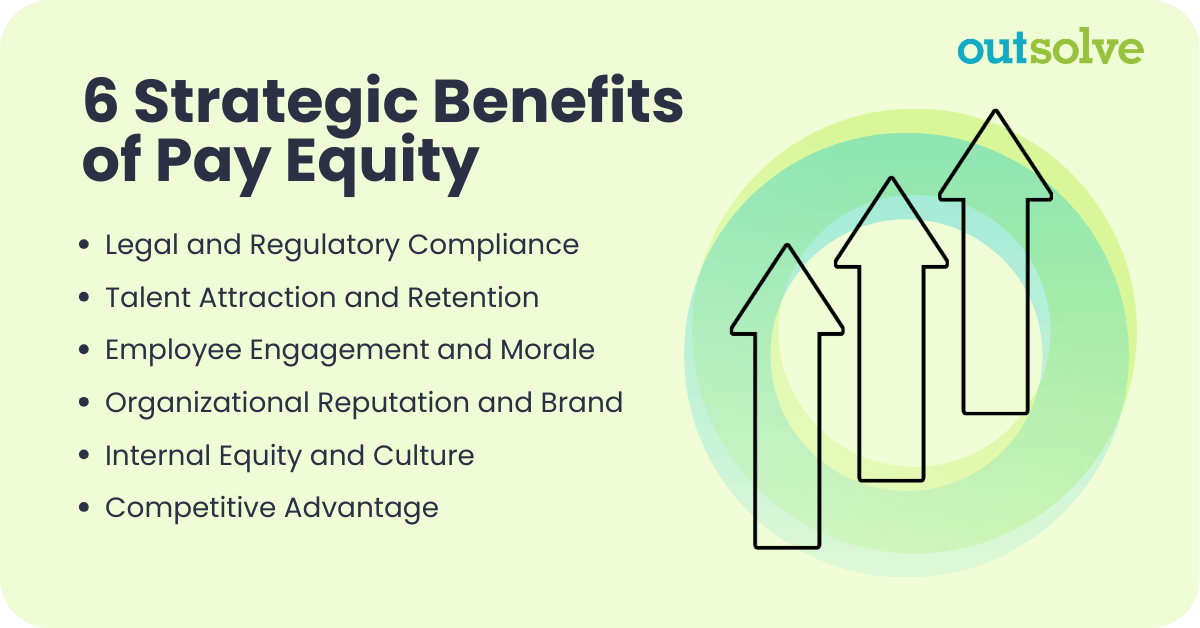 The Business Case for Pay Equity in 2025