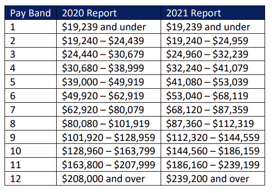 California Pay Data Reporting Deadline Approaches | OutSolve Blog