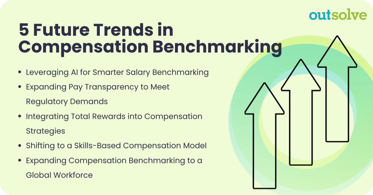 Compensation Benchmarking: The HR Leader’s Complete Guide